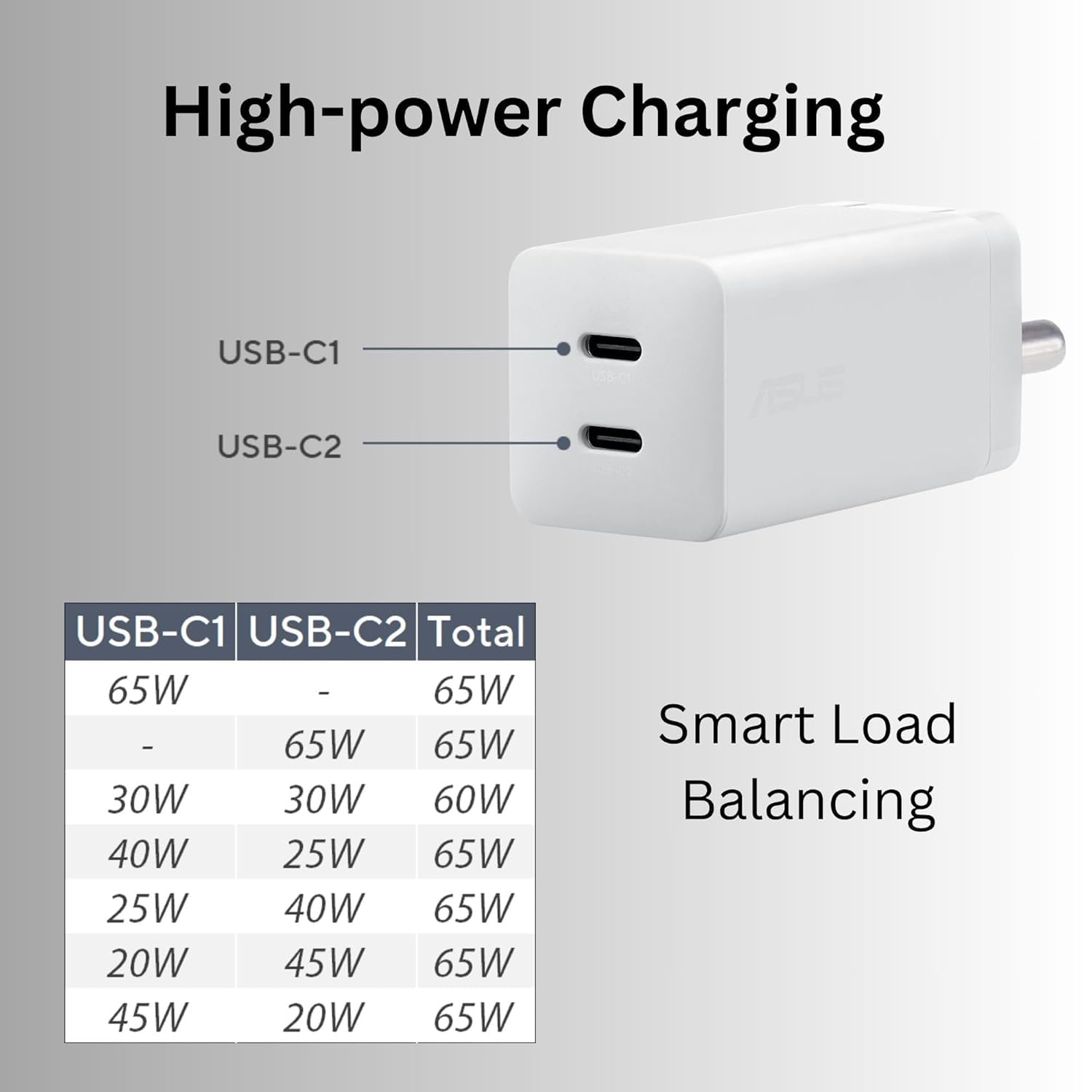 ASUS 65W USB-C GaN Charger, Universal Fast Charging, Dual USB Type-C ...