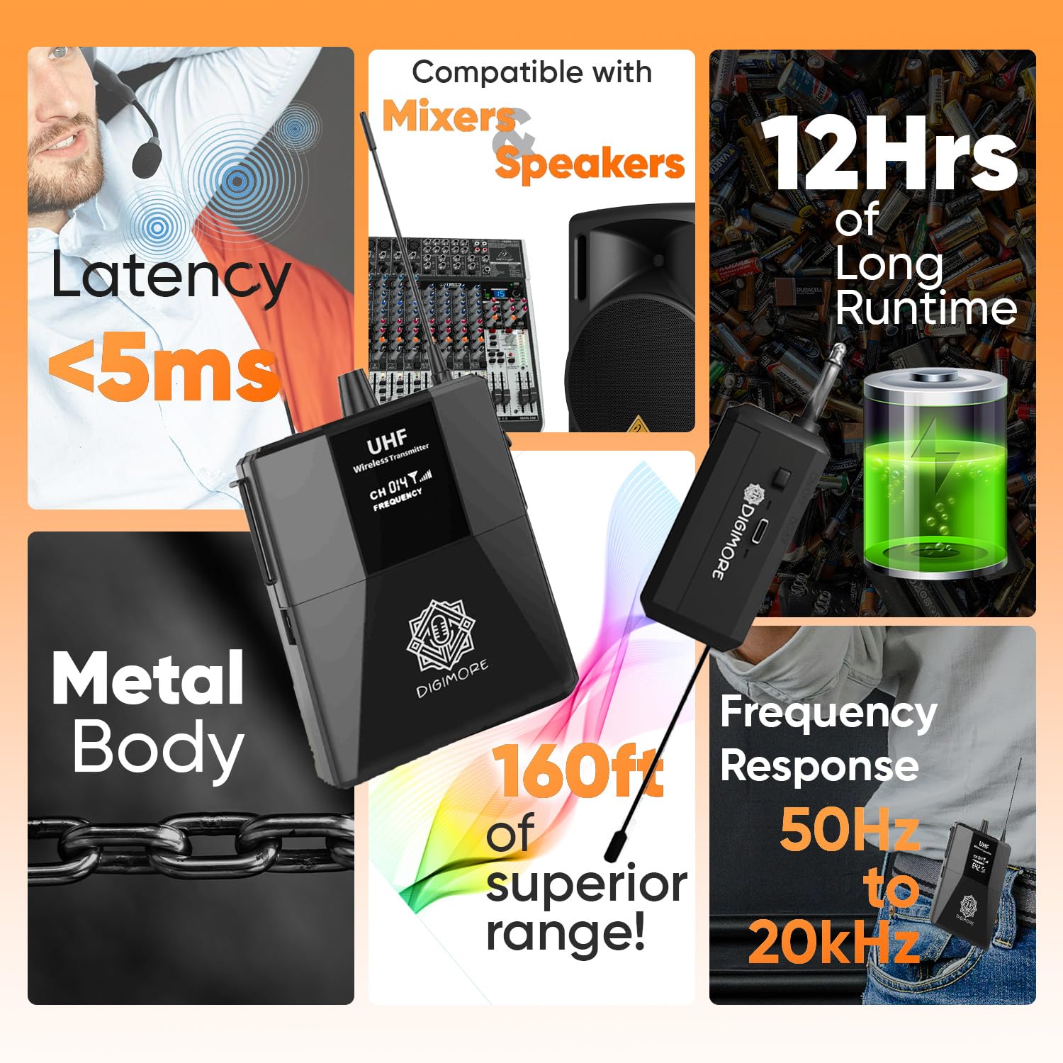 DIGIMORE Wireless Microphone System | Cordless Microphone with Headset ...