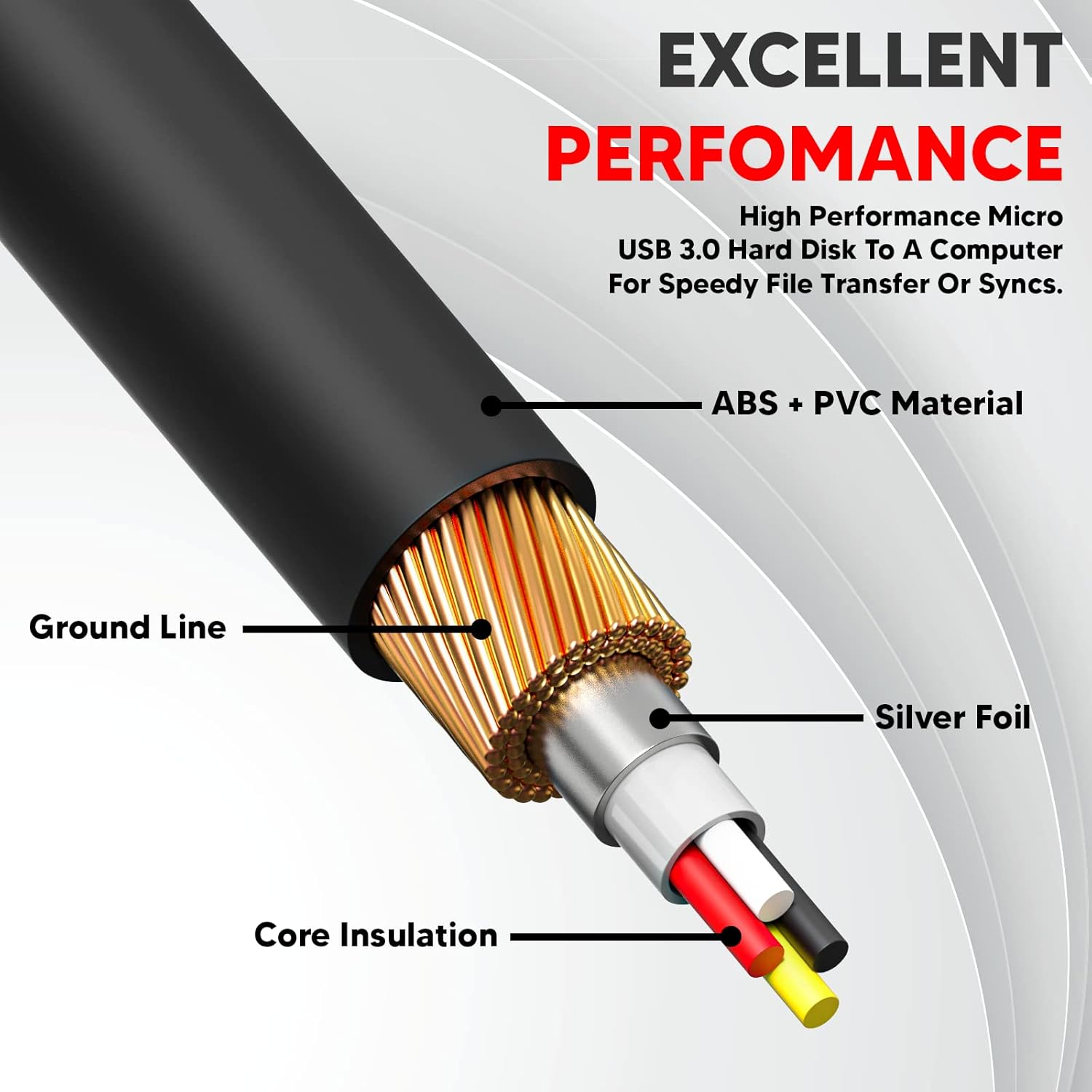 Lapster Hard Drive Cable Type C to Micro-B USB Compatible with all ...