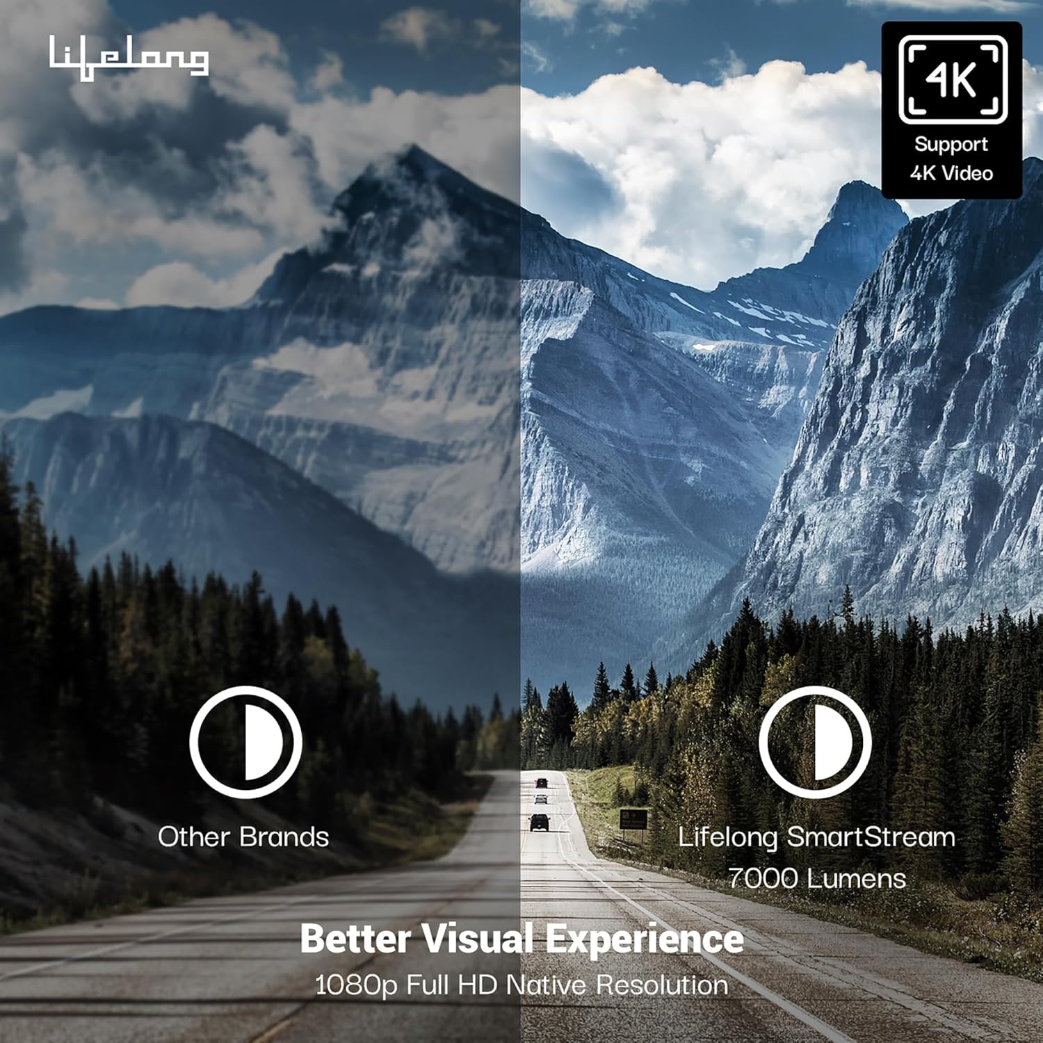 Lifelong Electronics SmartStream Projector | Android, 1080P Full HD ...