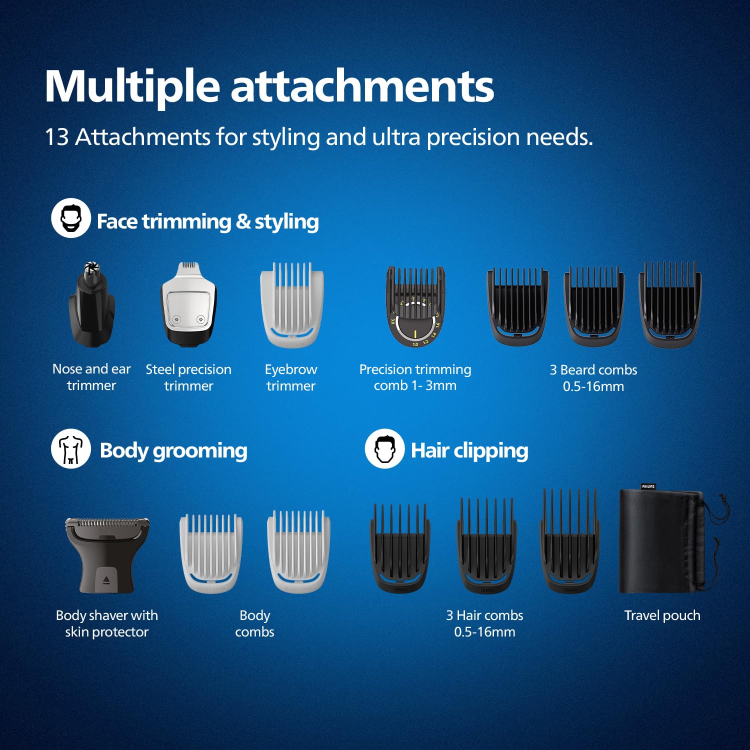 PhilipsIndia's No.1 Men's Trimmer| Pro BeardSense Technology| 15-in-1 ...
