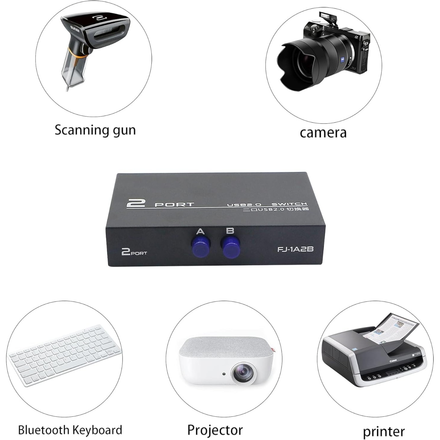 Swiztek USB 2.0 Switch 2-Port Selector for PC – Share Keyboard, Mouse ...